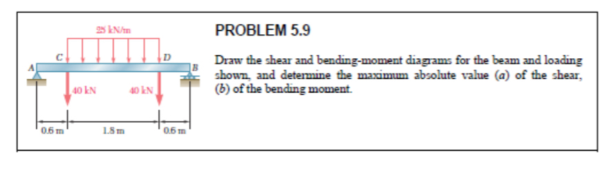Solved PROBLEM 5.9Draw the shear and bending-moment diagrams | Chegg.com