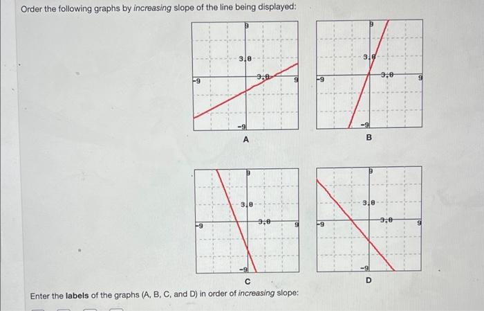 Solved Order the following graphs by increasing slope of the | Chegg.com