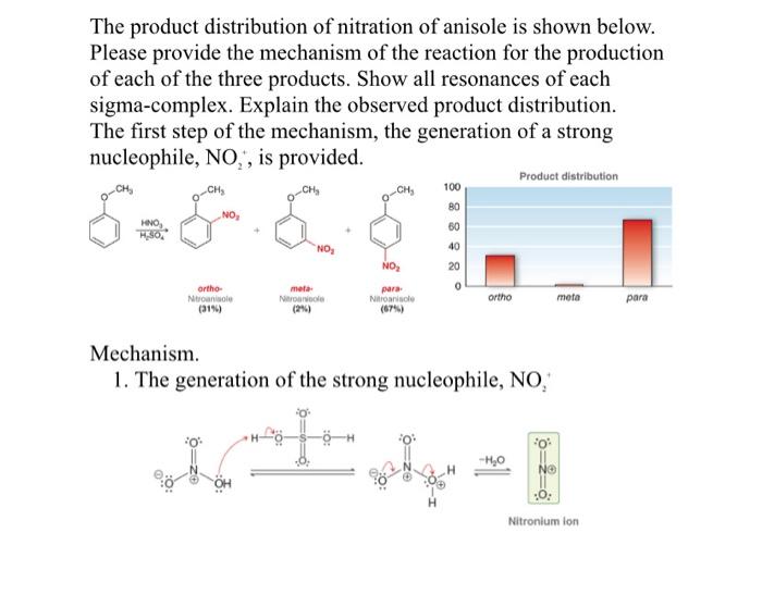 Solved The product distribution of nitration of anisole is | Chegg.com