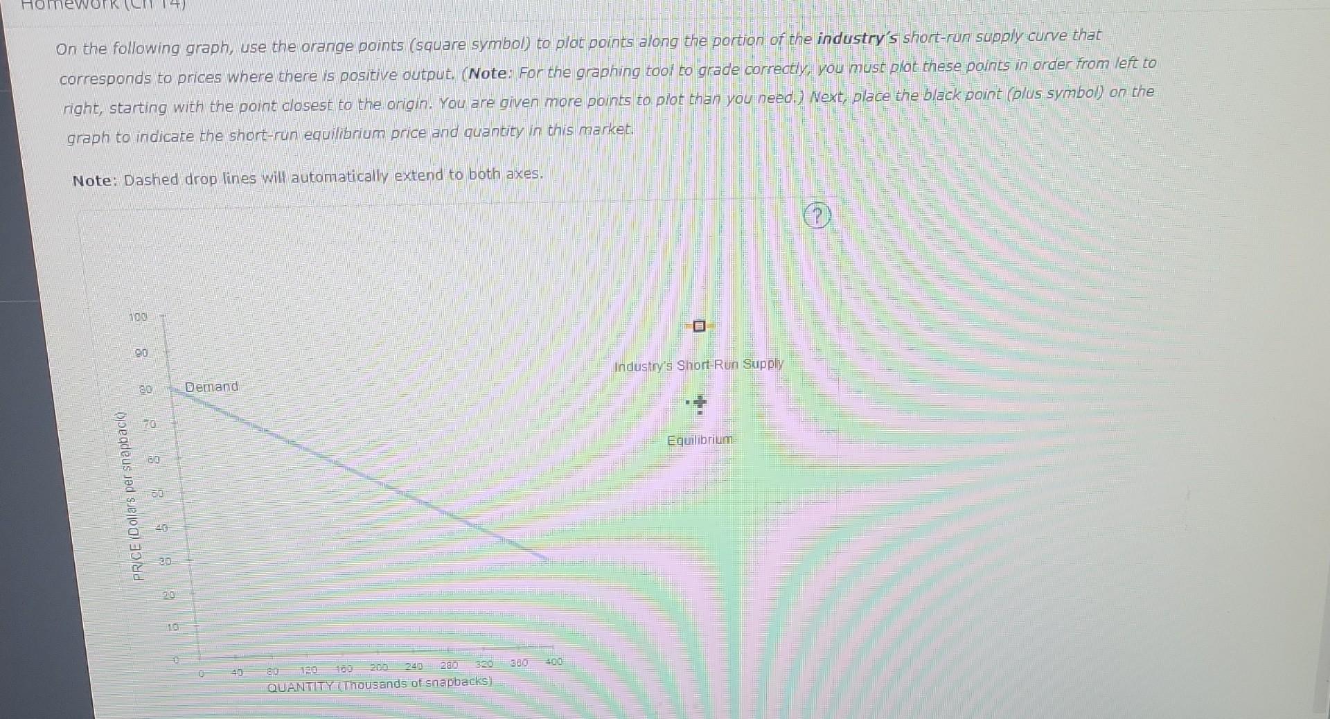 Solved The following graph plots the marginal cost (MC) | Chegg.com