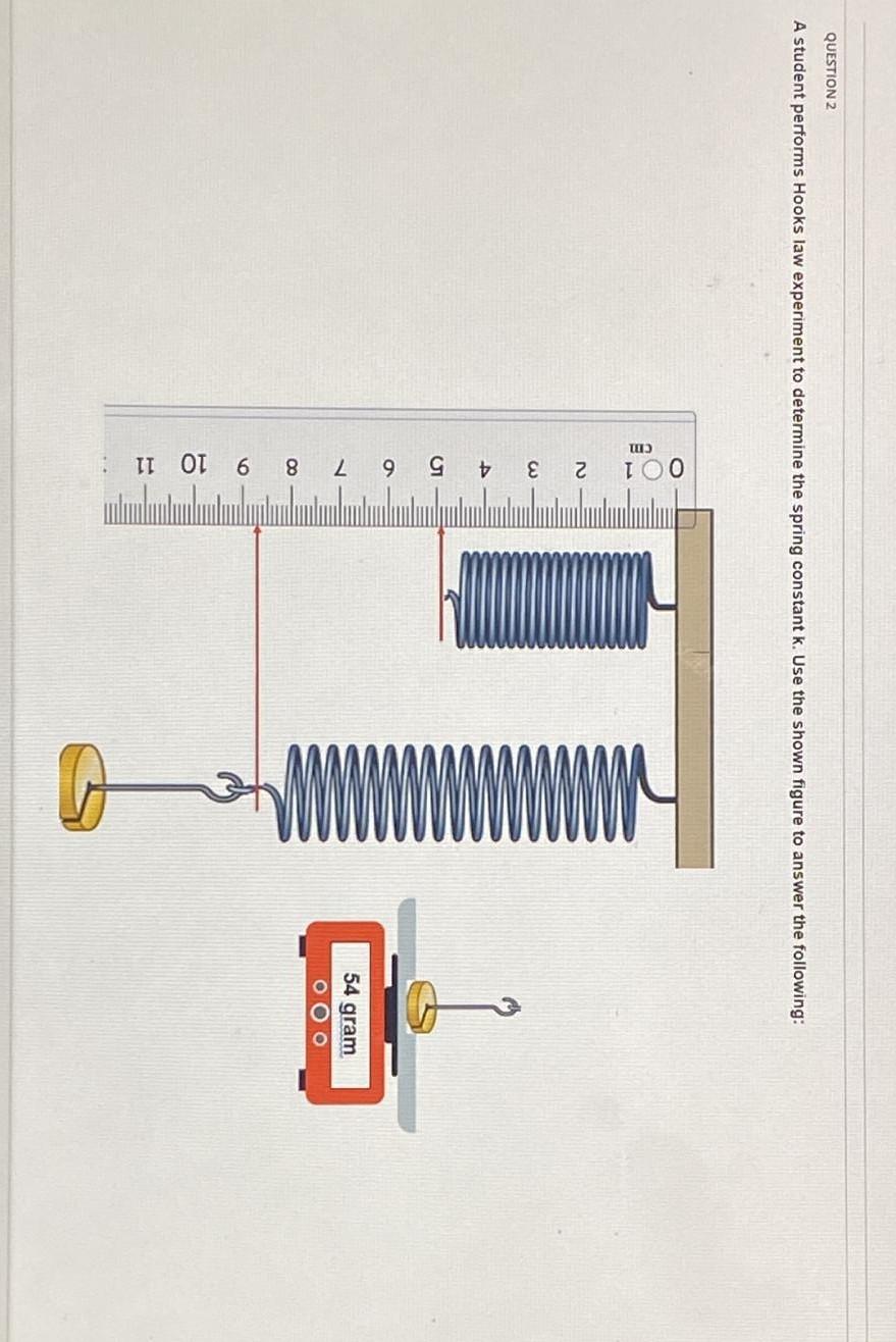 Solved QUESTION 2 A student performs Hooks law experiment to | Chegg.com