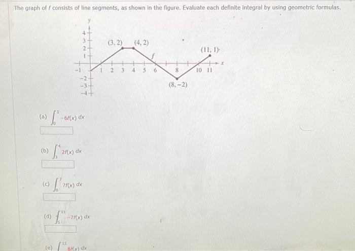 Solved The graph off consists of line segments, as shown in | Chegg.com