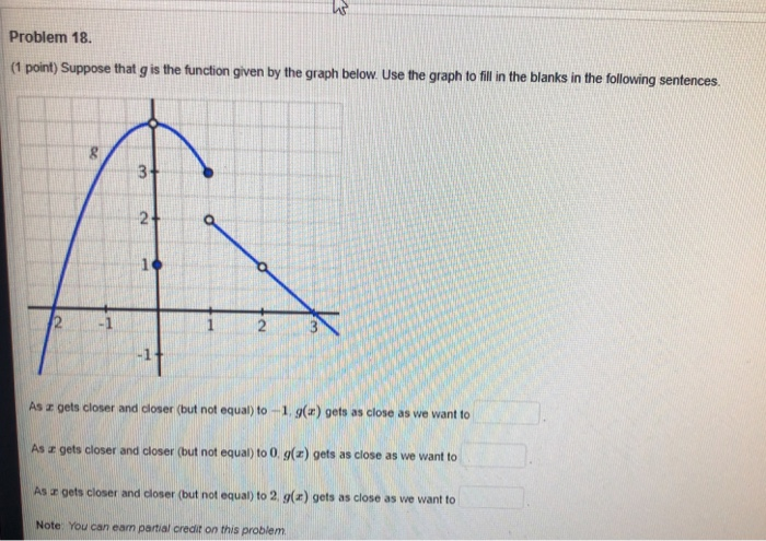 Solved Problem 17. I point The graph of a function is given | Chegg.com