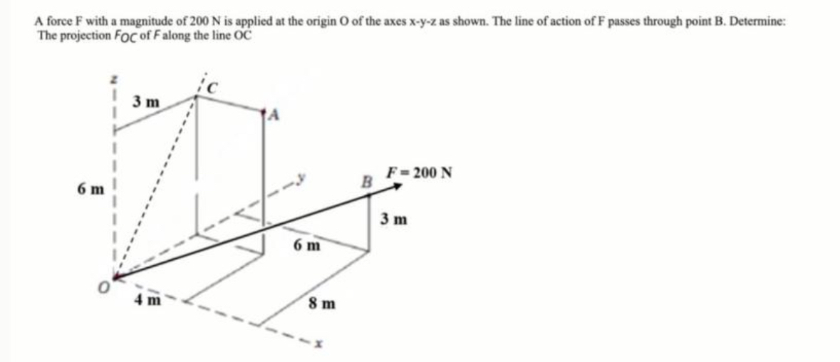 Solved A force F ﻿with a magnitude of 200N ﻿is applied at | Chegg.com