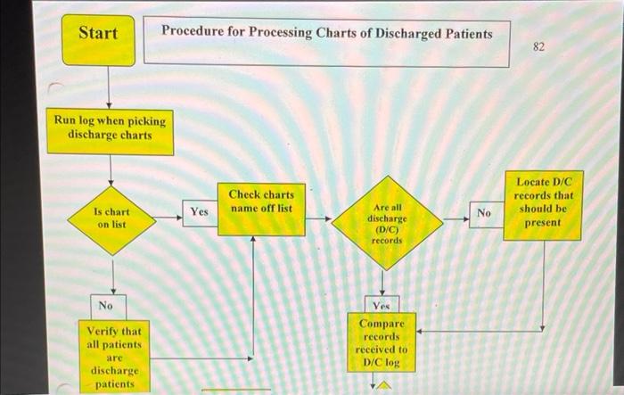 Creating a Workflow Diagram for Discharge Processing: | Chegg.com