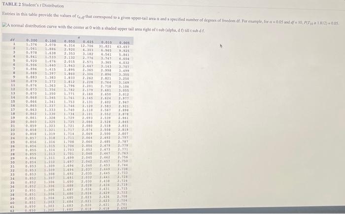 Solved b-4. Interpret the results at α=0.01. We conclude | Chegg.com