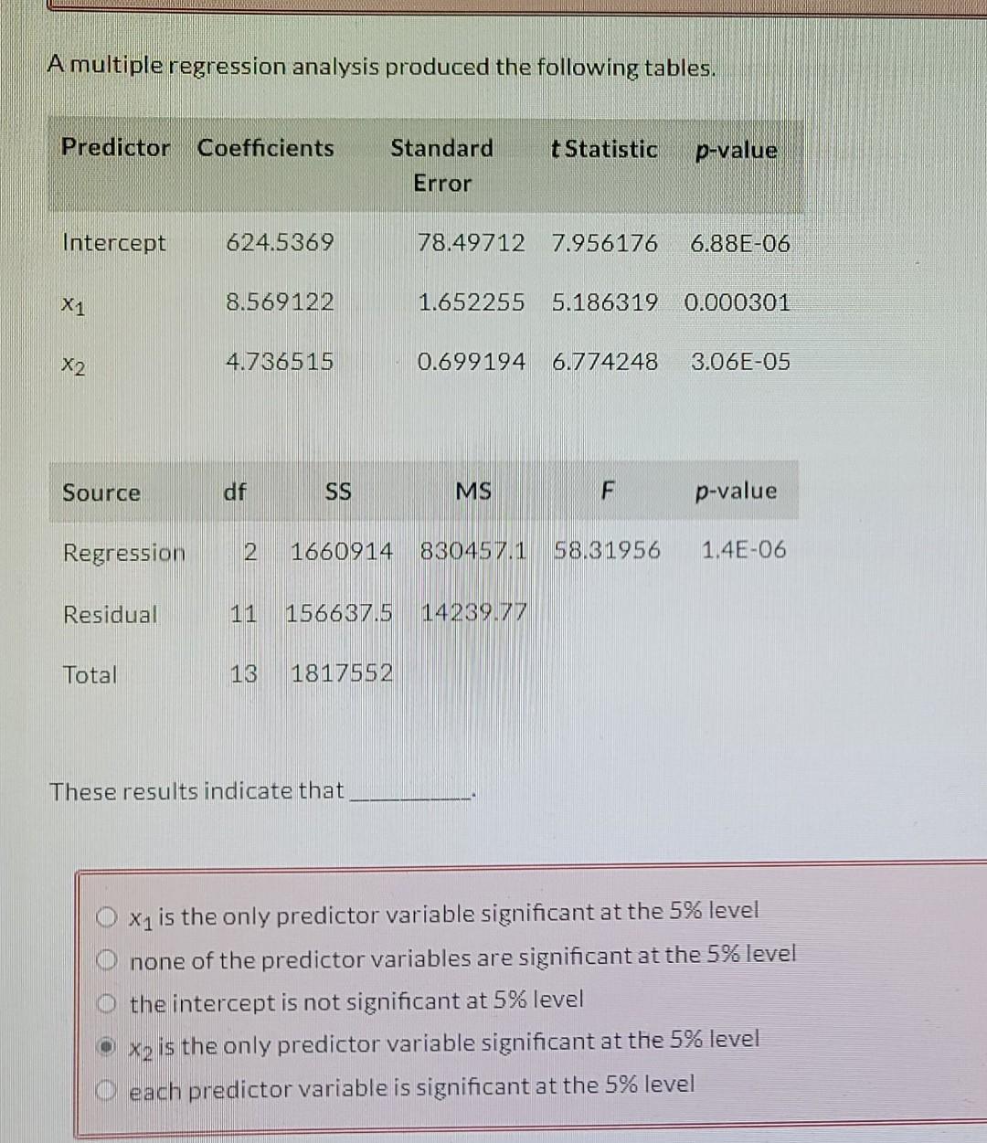 Solved A multiple regression analysis produced the following | Chegg.com