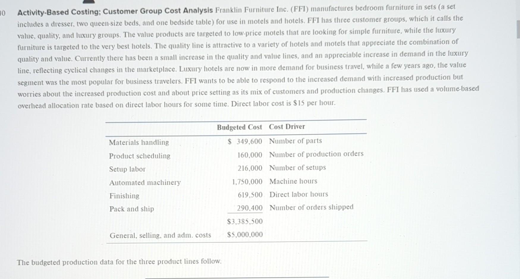 Solved Activity-Based Costing; Customer Group Cost Analysis | Chegg.com