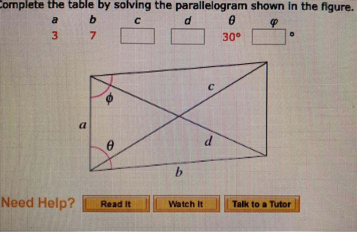 Solved Complete The table by solving the parallelogram shown | Chegg.com