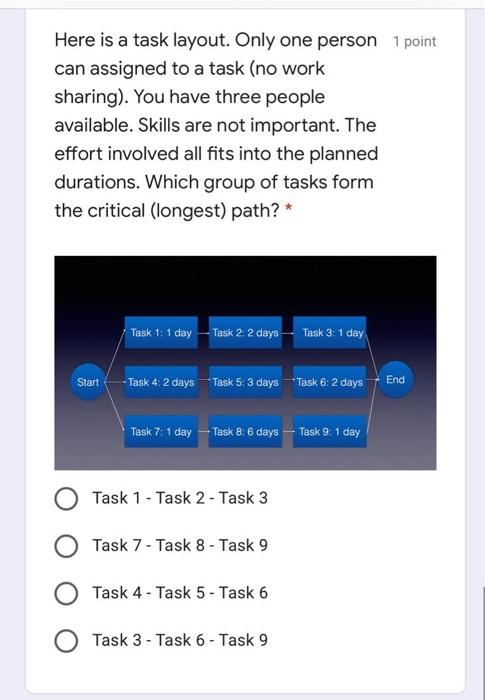 Solved Here is a task layout. Only one person 1 point can | Chegg.com