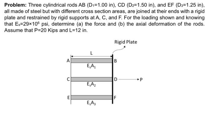 Solved Problem: Three cylindrical rods | Chegg.com