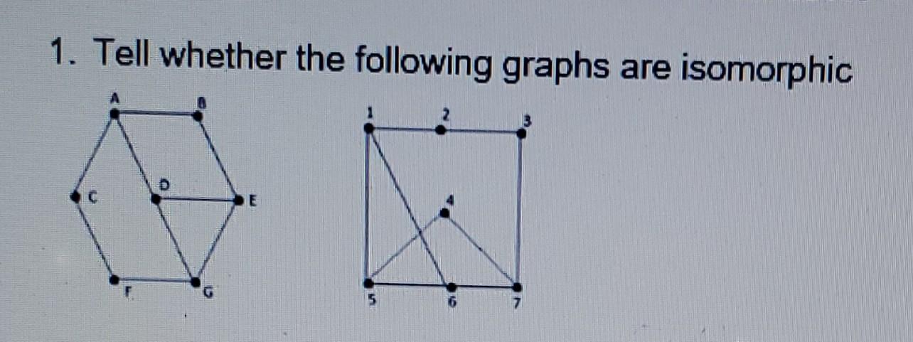 Solved 1. Tell whether the following graphs are isomorphic E | Chegg.com