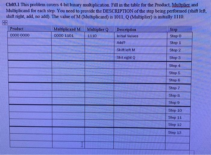 Solved Ch03.1 This problem covers 4-bit binary | Chegg.com