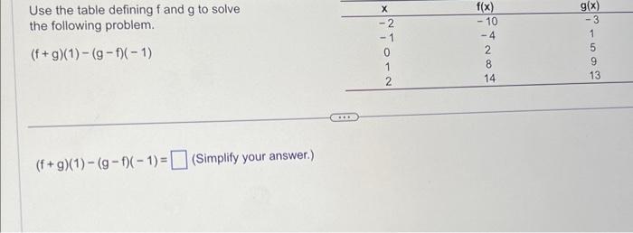 Solved Use the table defining f and g to solve the following | Chegg.com