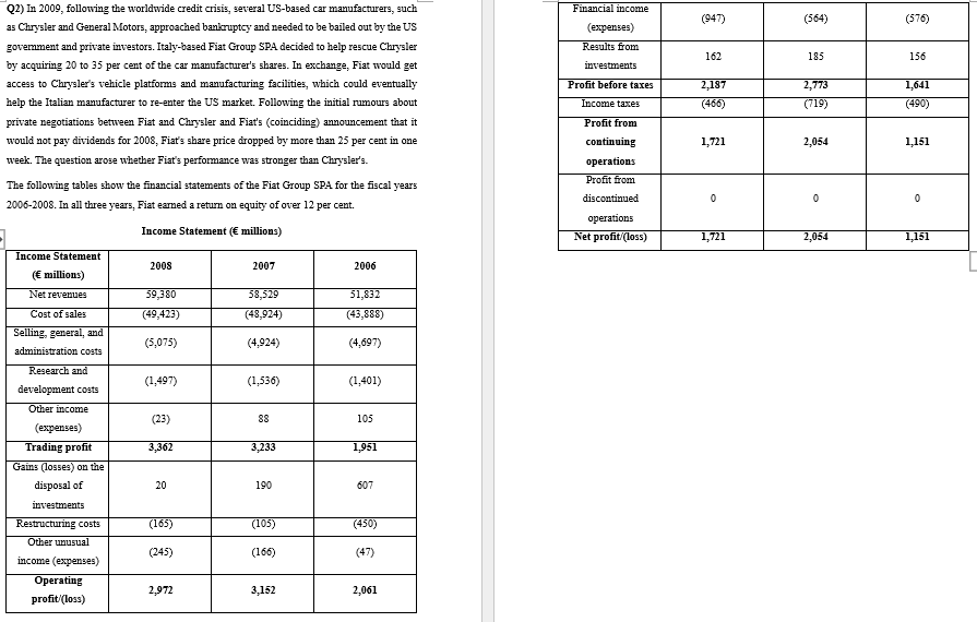 Solved Analyze Fiat's performance using financial ratios | Chegg.com