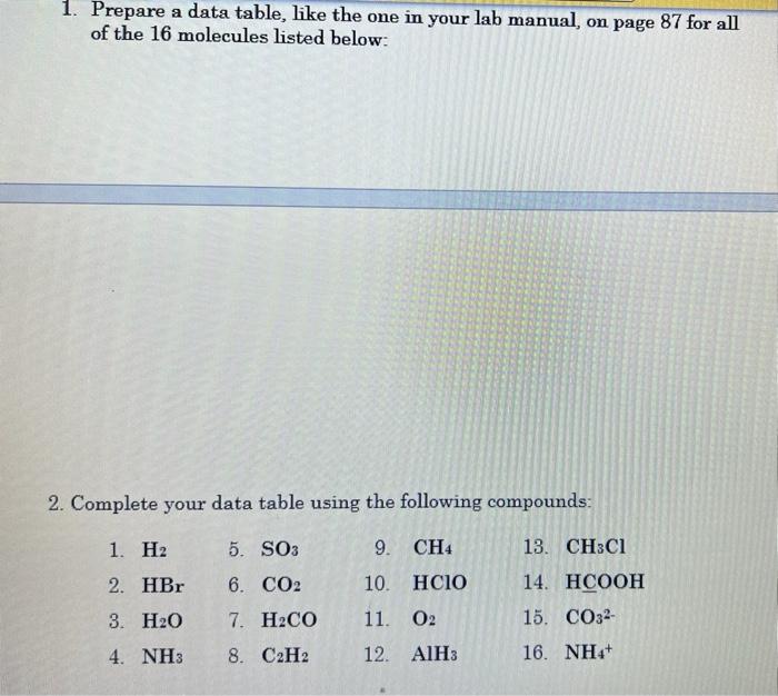 Solved 1. Prepare a data table, like the one in your lab | Chegg.com
