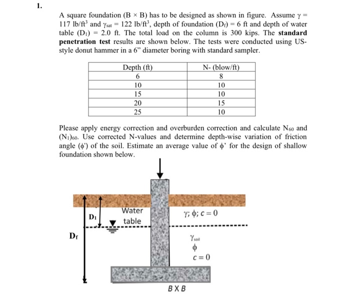 Solved A square foundation (B x B) has to be designed as | Chegg.com