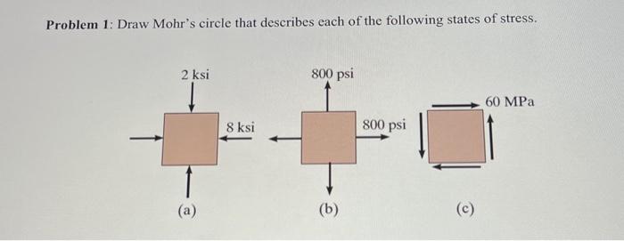 Solved Problem 1: Draw Mohr's circle that describes each of | Chegg.com
