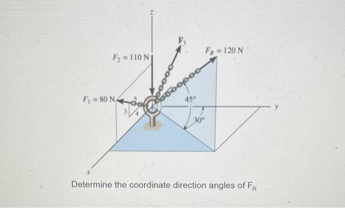 Solved Determine the coordinate direction angles of FR | Chegg.com