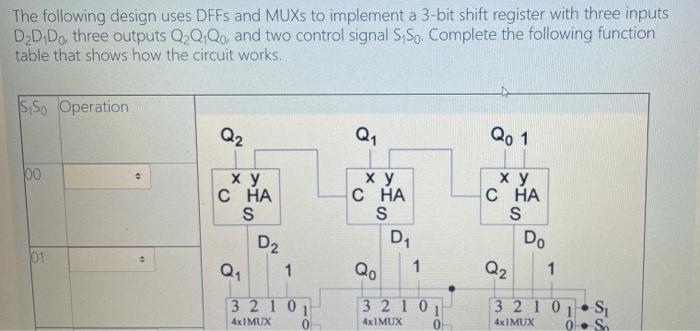 Solved The following design uses DFFs and MUXs to implement | Chegg.com
