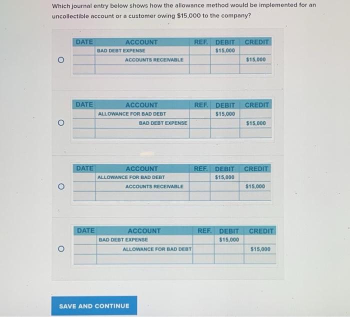 Solved Which journal entry below shows how the allowance | Chegg.com