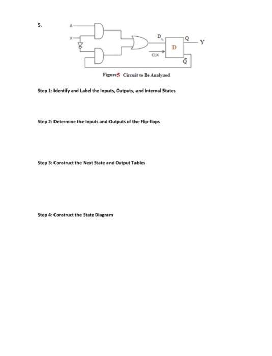 Solved Step 1: Identify and Label the Inputs, Outputs, and | Chegg.com