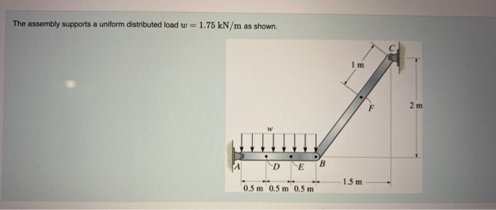 Solved The assembly supports a uniform distributed load w = | Chegg.com