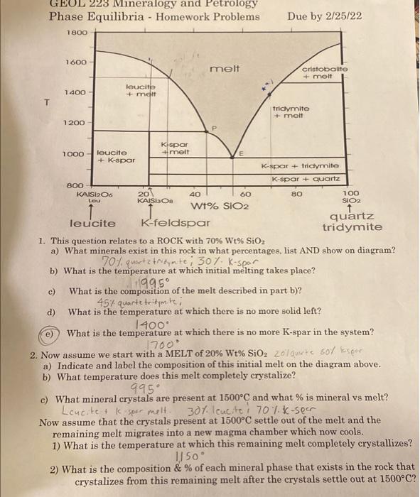 Petrology Minerals Crystallization And Phase Diagrams Binary