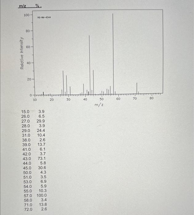 Solved 2. Given below are simulated spectral data for two | Chegg.com