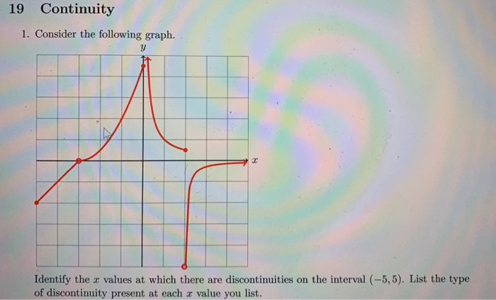 Solved 19 Continuity 1. Consider the following graph.. | Chegg.com