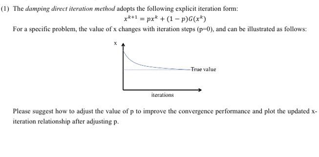 The damping direct iteration method adopts the | Chegg.com