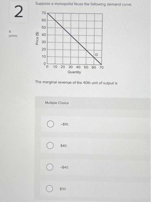 Solved 2 4 points Suppose a monopolist faces the following | Chegg.com