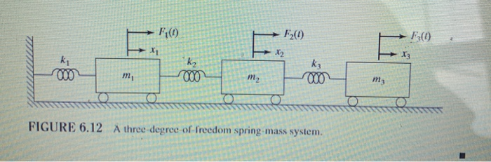 Solved Free-Vibration Analysis of a Spring-Mass System Find | Chegg.com