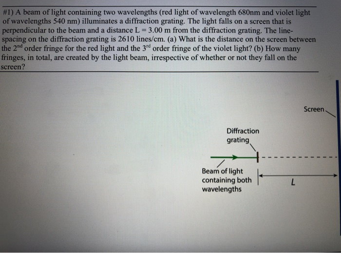 Solved #1) A beam of light containing two wavelengths (red | Chegg.com