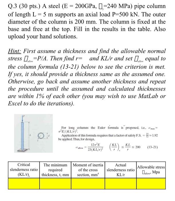 Solved Q.3 (30 pts. ) A steel (E=200GPa, y=240MPa) pipe | Chegg.com