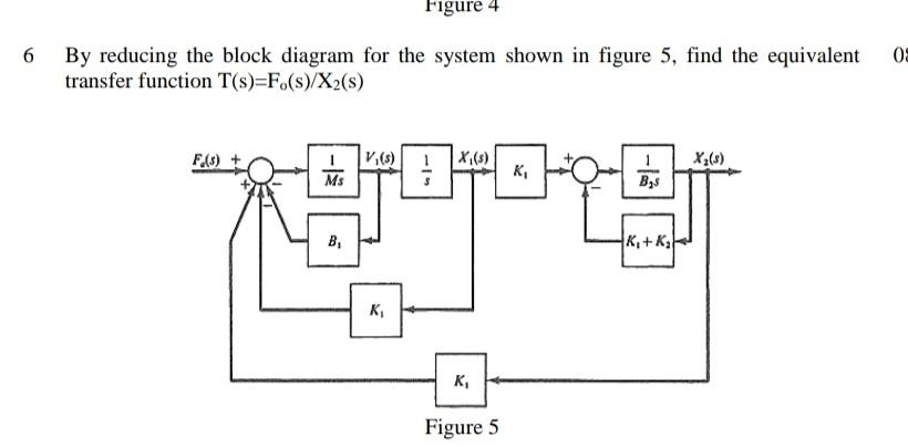 Solved Figure 4 6 02 By reducing the block diagram for the | Chegg.com