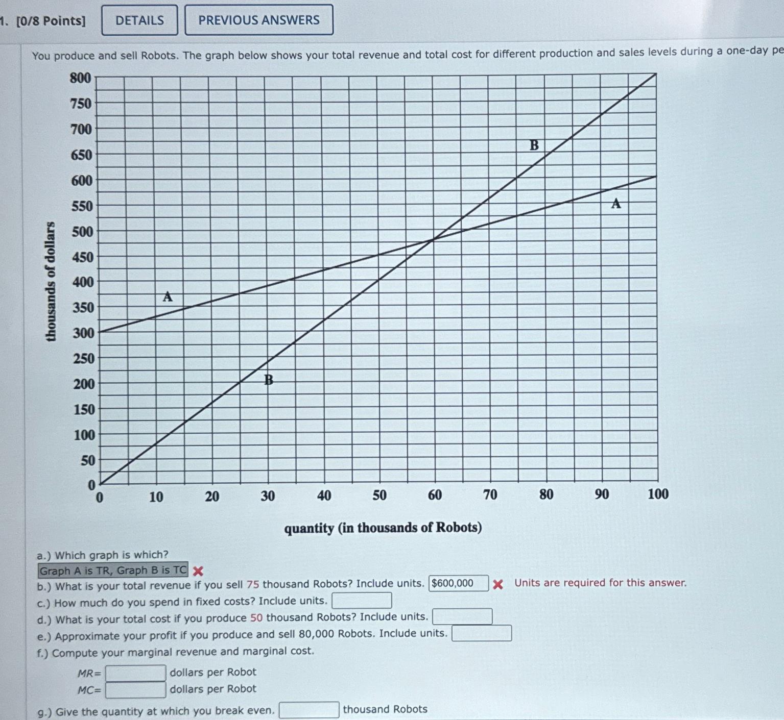 Solved Points]You produce and sell Robots. The graph below | Chegg.com