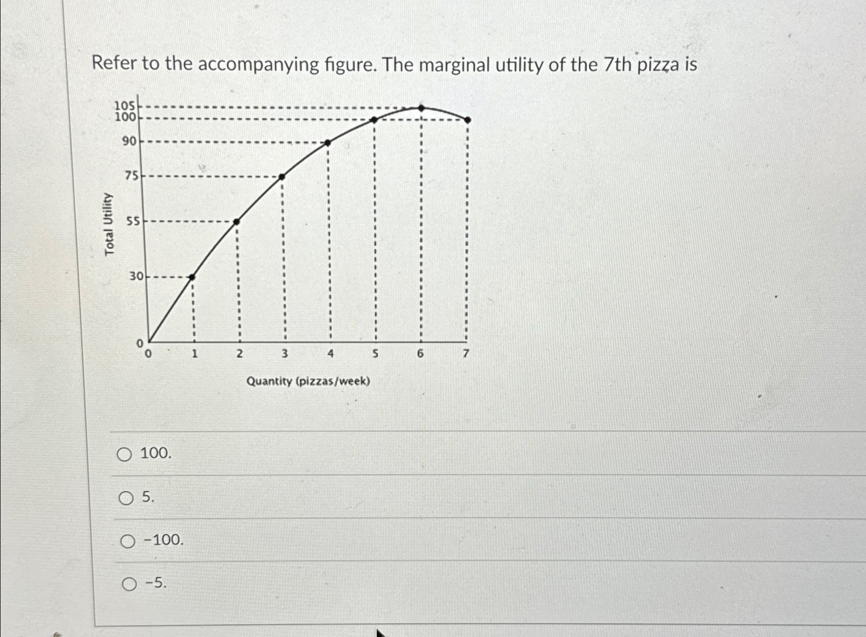 Solved Refer to the accompanying figure. The marginal | Chegg.com
