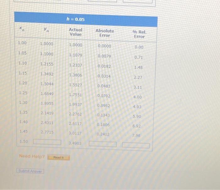 Solved tables (Plound your antwers to fuar dedmal places. | Chegg.com