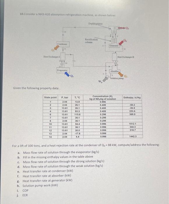 Solved 10. Consider a NH3-H20 absorption refrigeration | Chegg.com