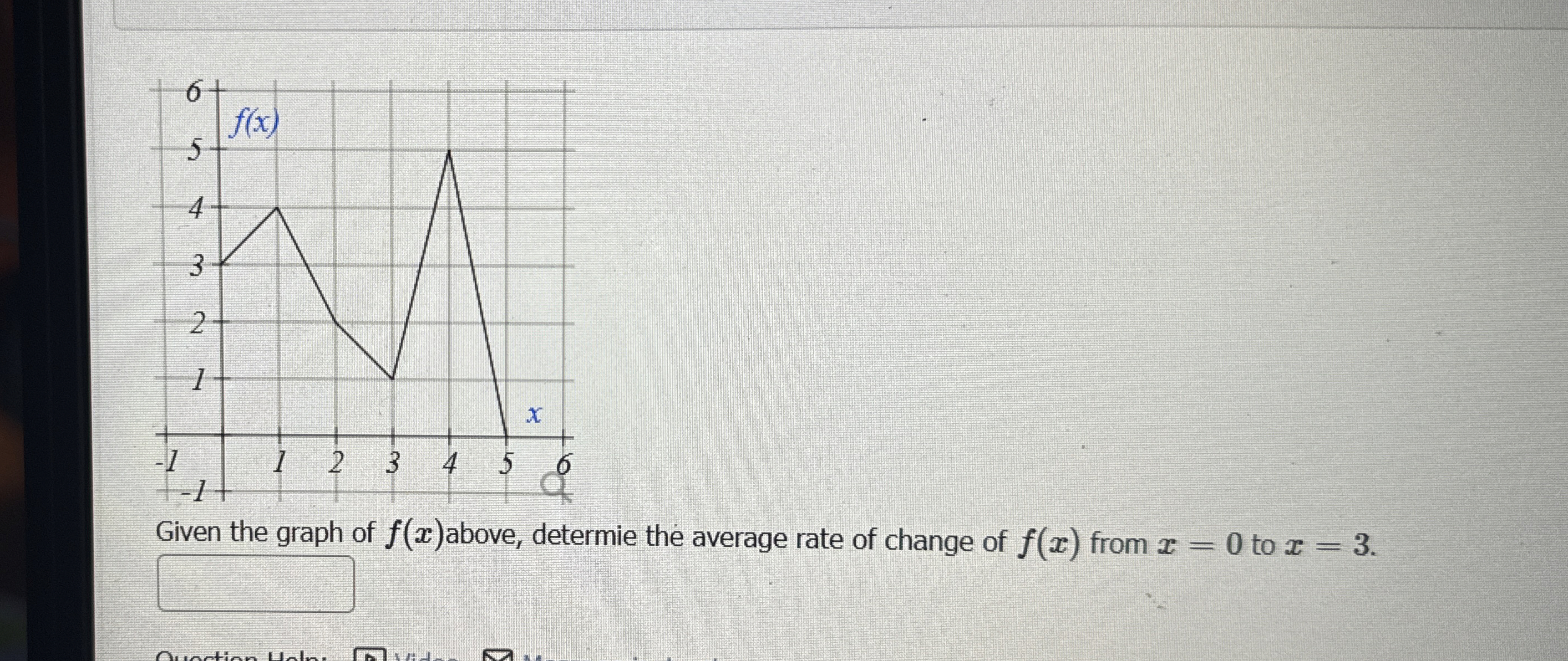 Solved Given the graph of f(x) ﻿above, determie the average | Chegg.com