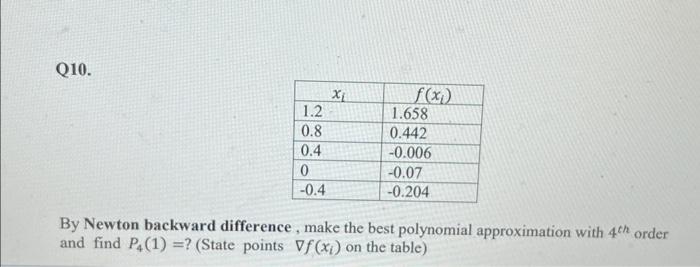 Solved By Newton backward difference, make the best | Chegg.com