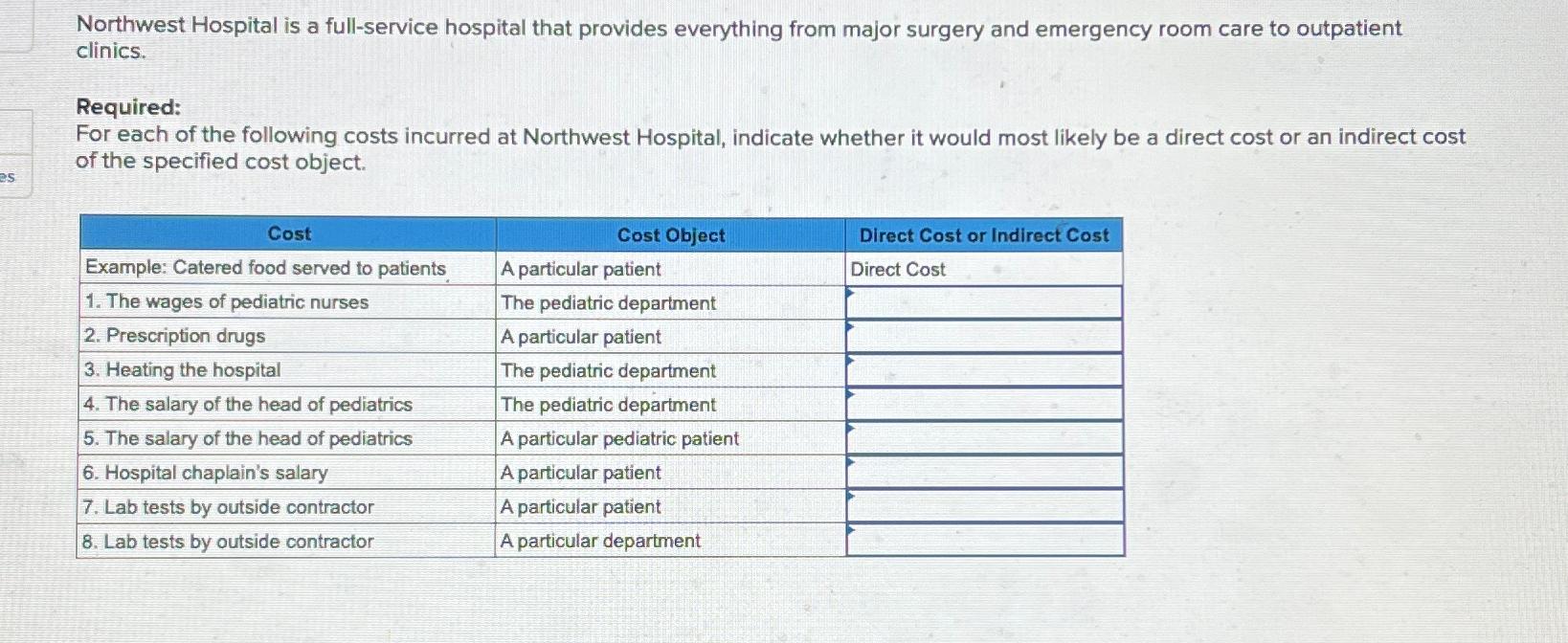 Solved Northwest Hospital is a full-service hospital that | Chegg.com