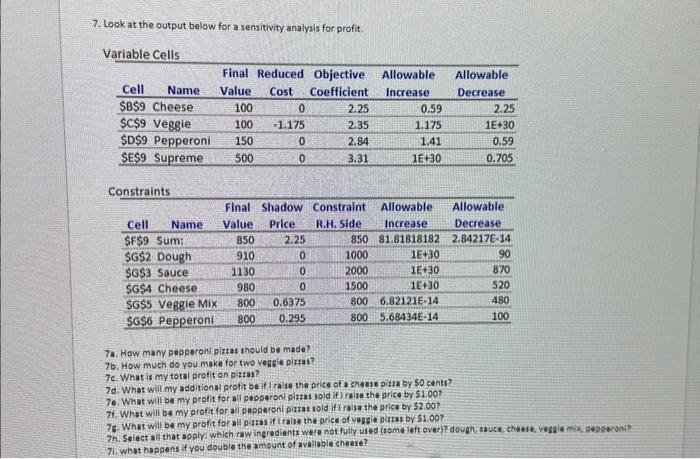 Solved 7. Look at the output below for a sensitivity | Chegg.com