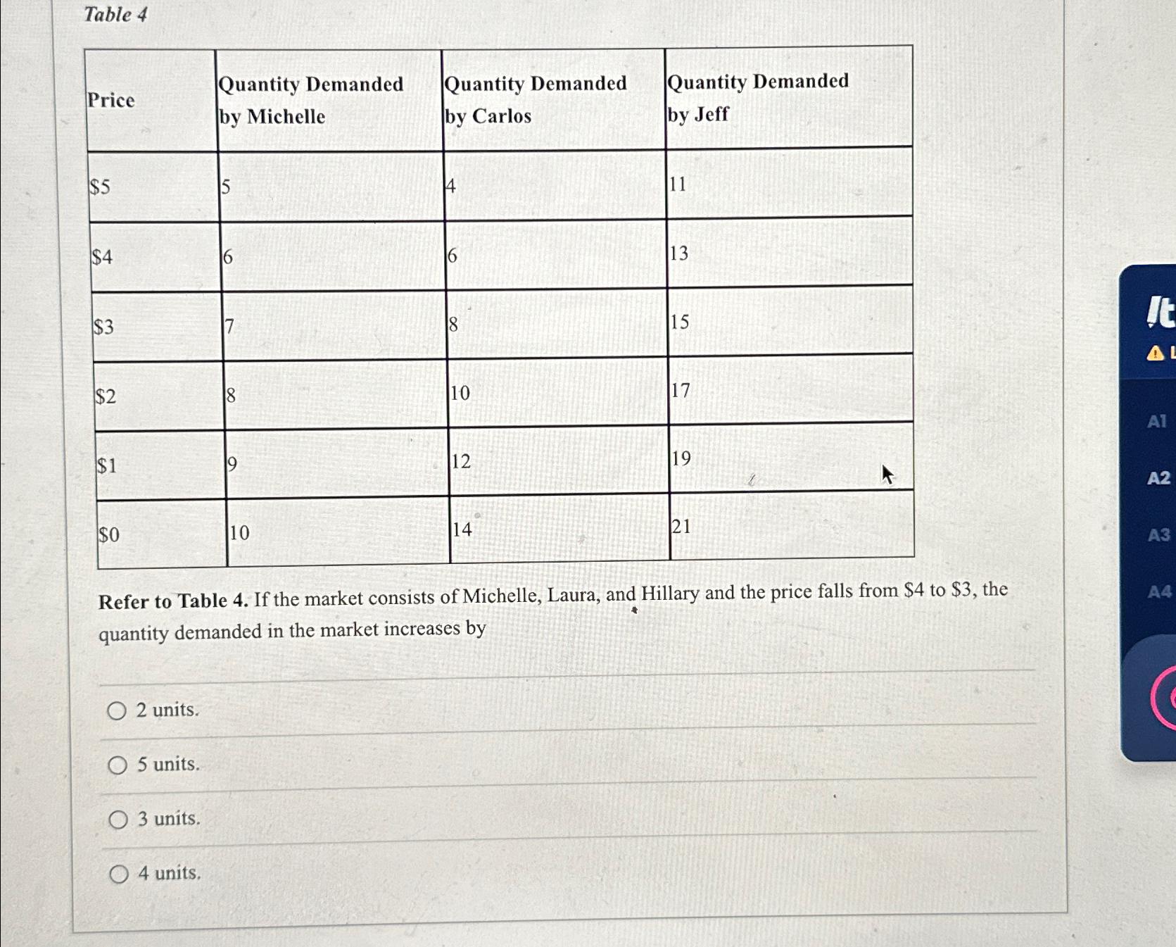 Solved Table 4\table[[Price,\table[[Quantity Demanded],[by | Chegg.com