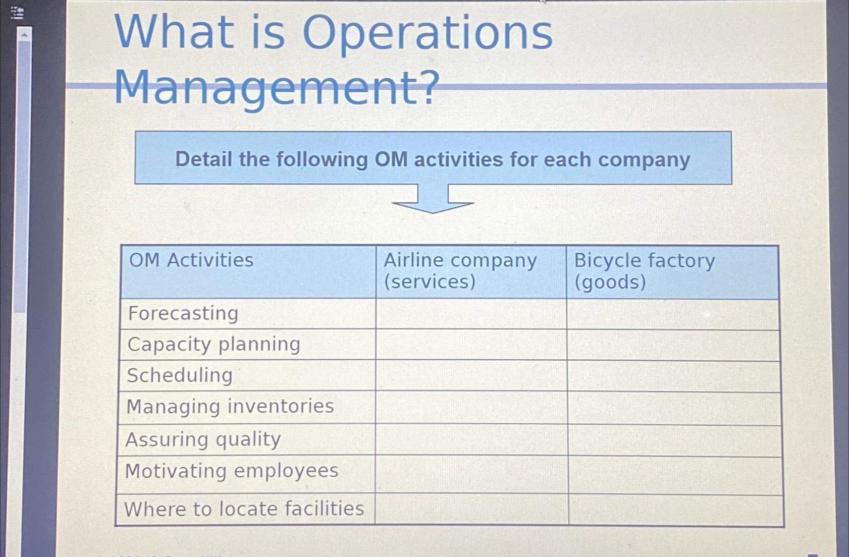 Solved What is Operations Management?Detail the following OM | Chegg.com