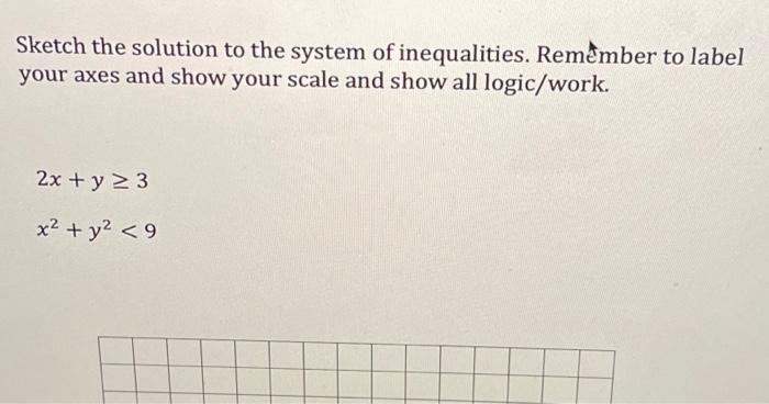 Solved Sketch the solution to the system of inequalities. | Chegg.com