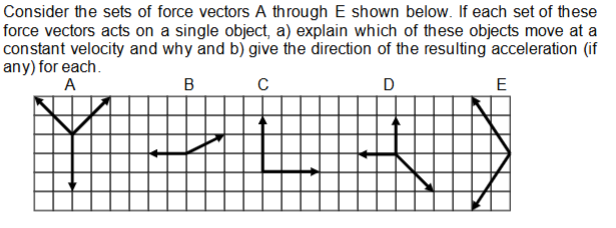 Solved Consider the sets of force vectors A through E shown | Chegg.com