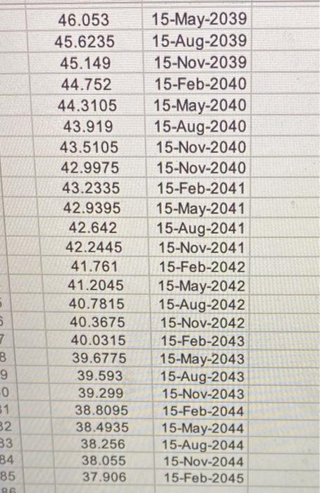 US TREASURY STRIP DATA Given the price and maturity | Chegg.com