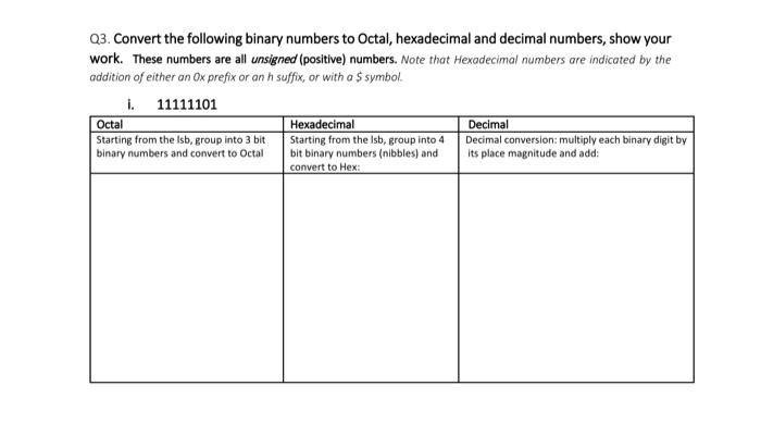 Solved Q3. Convert the following binary numbers to Octal, | Chegg.com